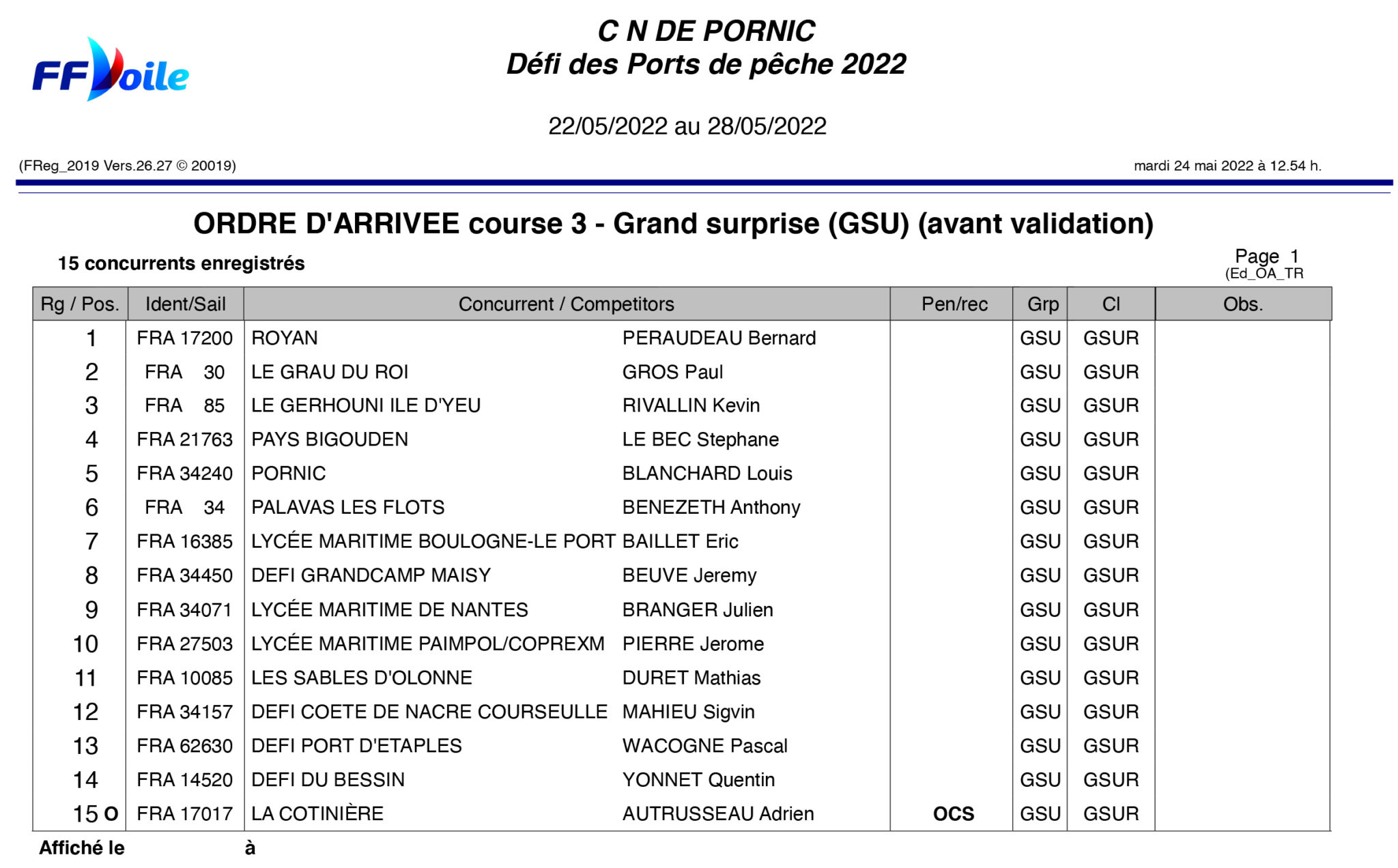 [JOUR 2] Ordre d’arrivée des courses du jour – Défi des Ports de Pêche